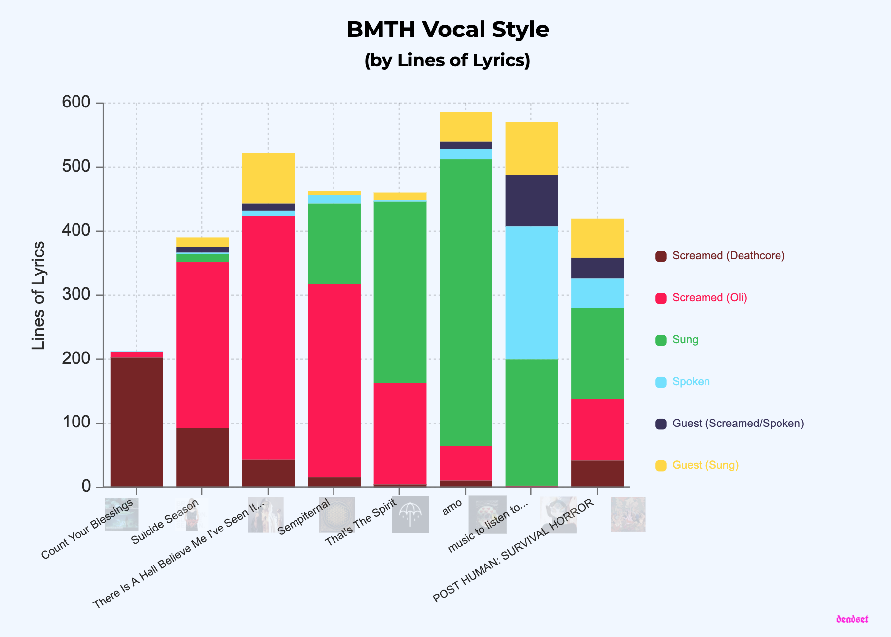 The Vocal Journey of Bring Me The Horizon // From Deathcore to Stadium ...